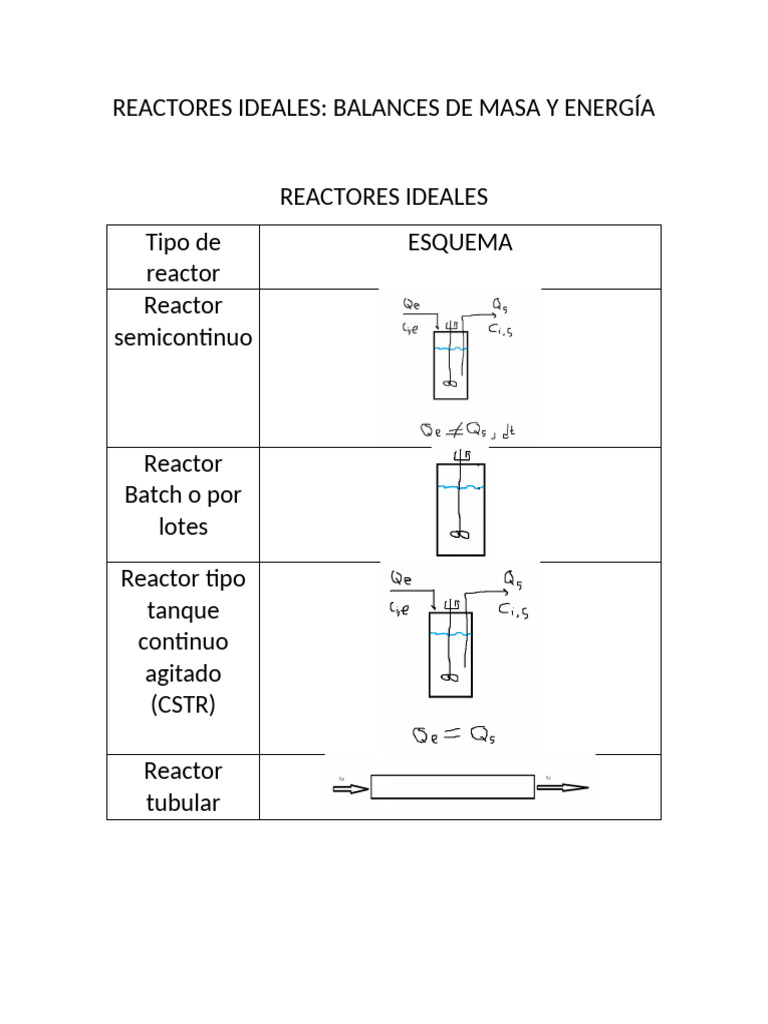 Tema 2.3 | PDF | Reactor Quimico | Mecánica de Medios Continuos
