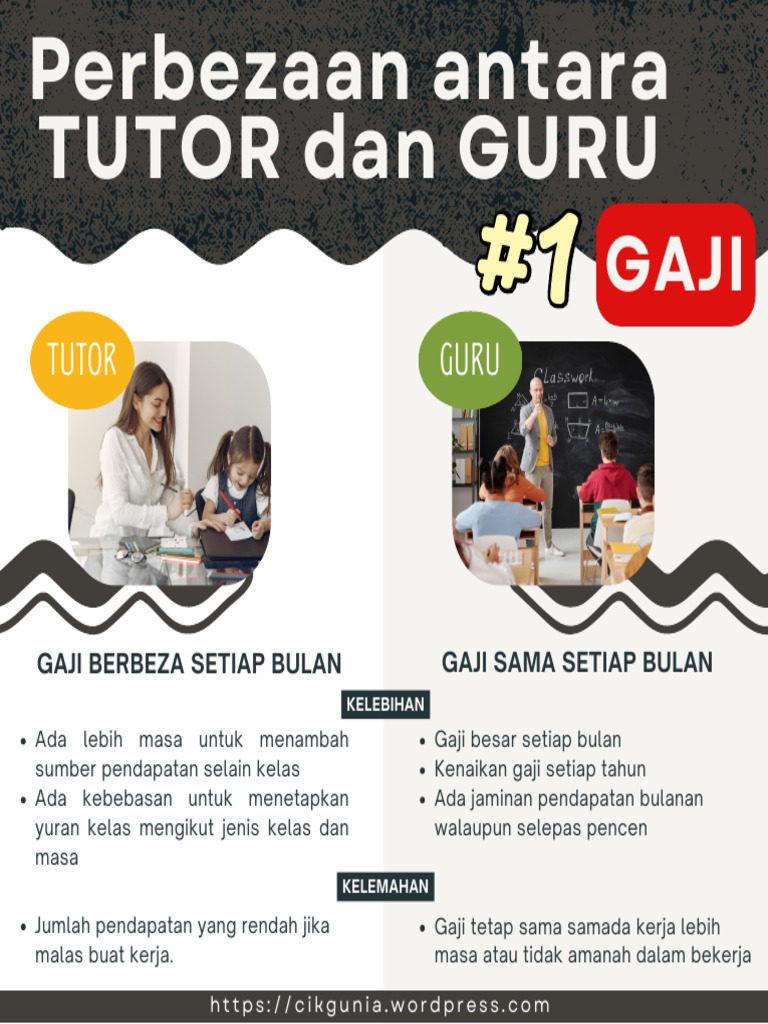 Perbedaan Gaji Guru dan Tutor | PDF