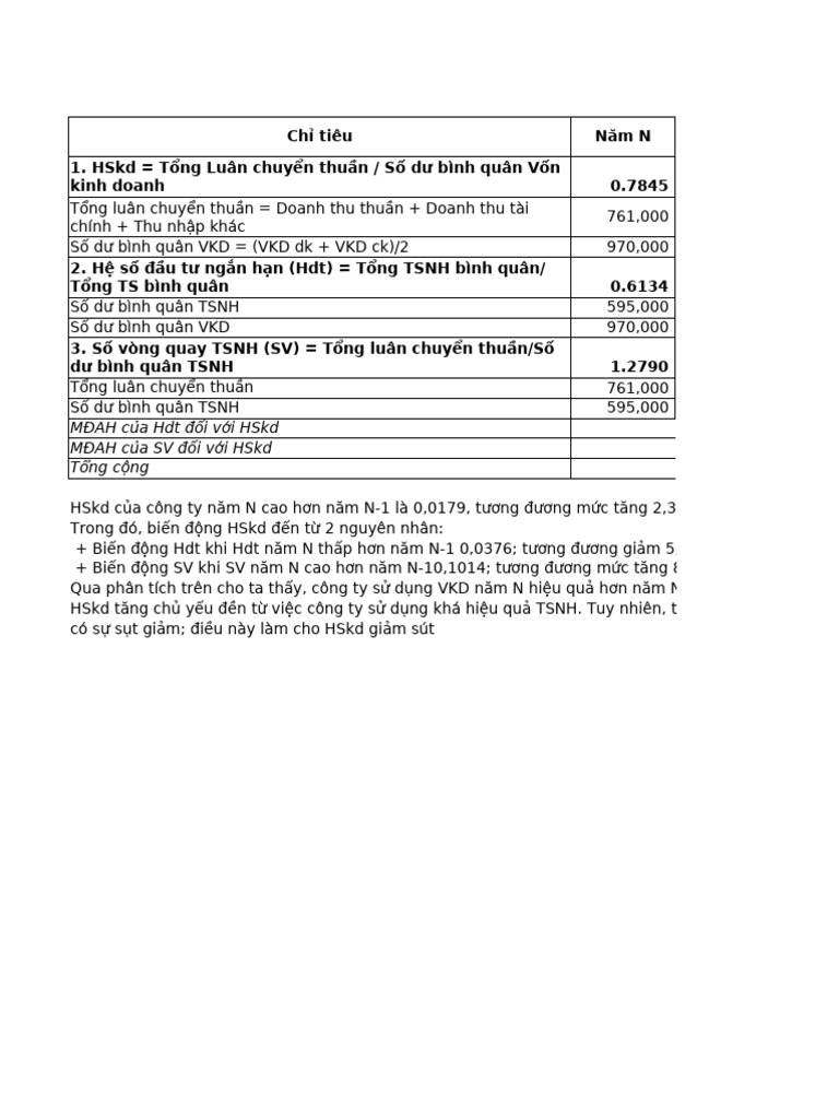 Phân Tích TCDN | PDF