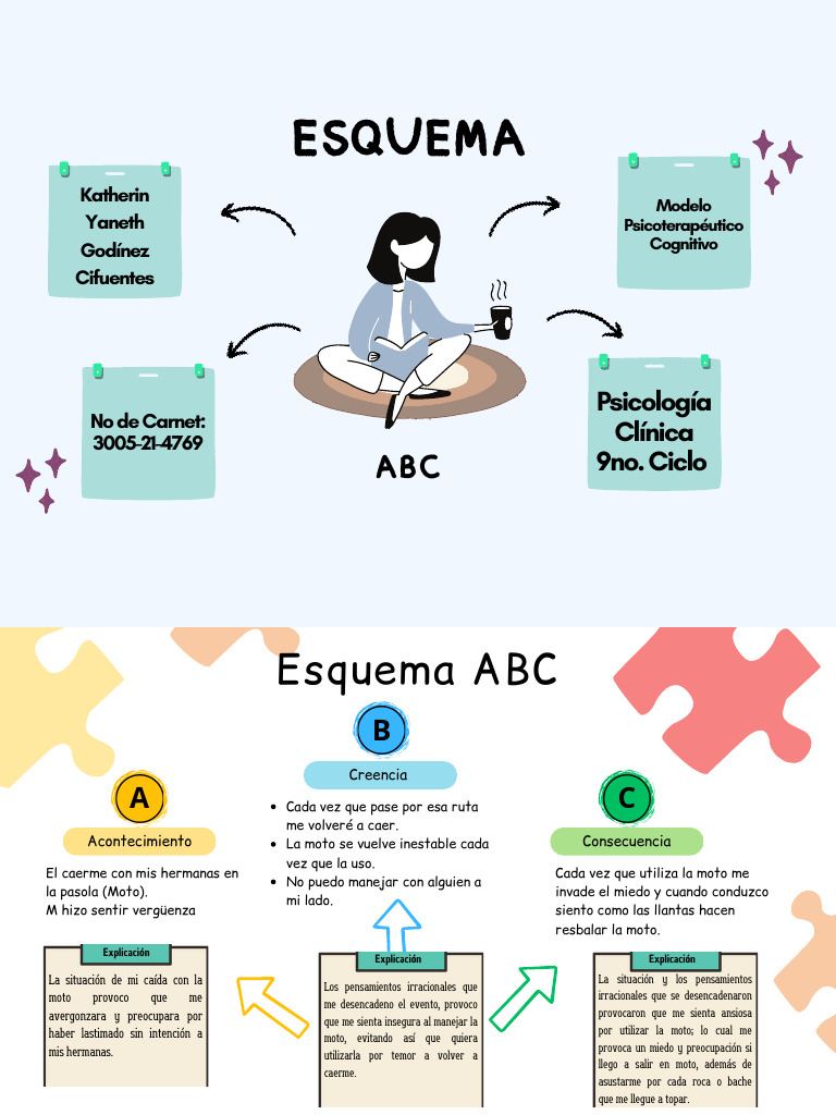 Esquema ABC Katherin | PDF | Las emociones | Conceptos psicologicos