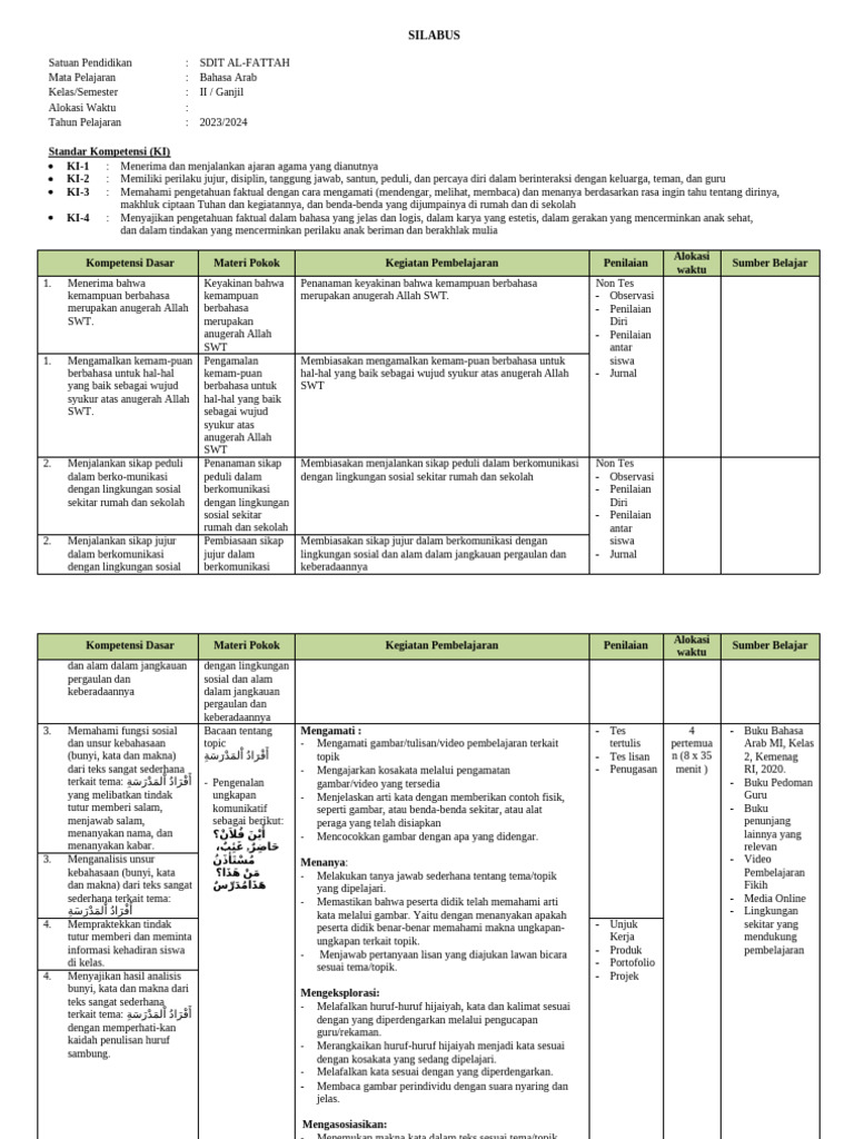 07. Silabus (6 Kolom) - www.ilmuguru.org (1) | PDF