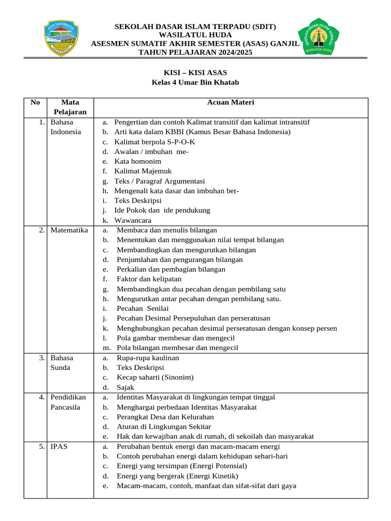 Kisi-kisi ASAS Umum Semester 1 kelas 4 TA 2024.2025 (Inayah Septiyani) | PDF