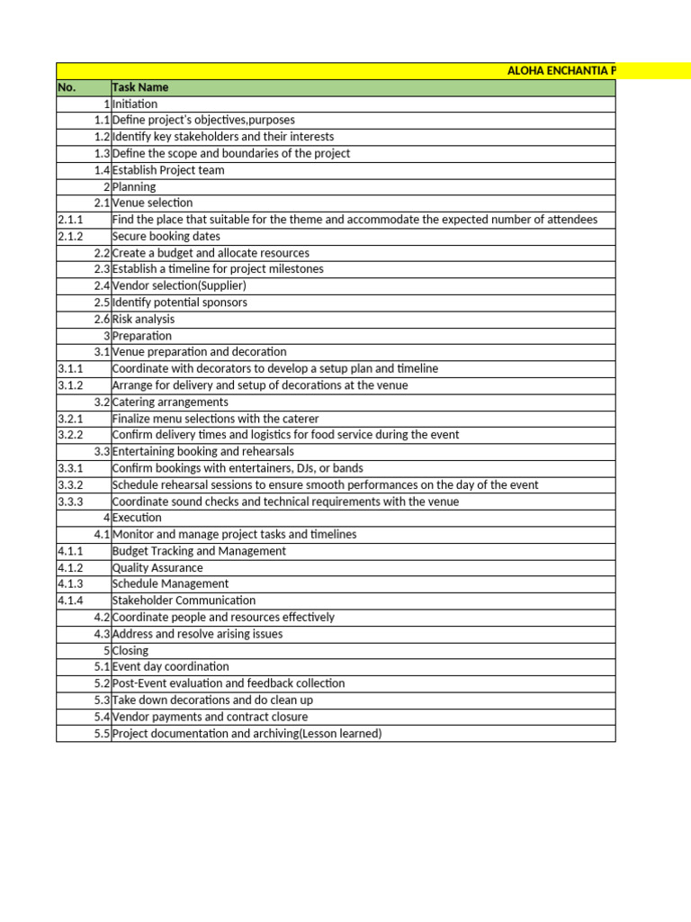 WBS Completer | PDF | Business