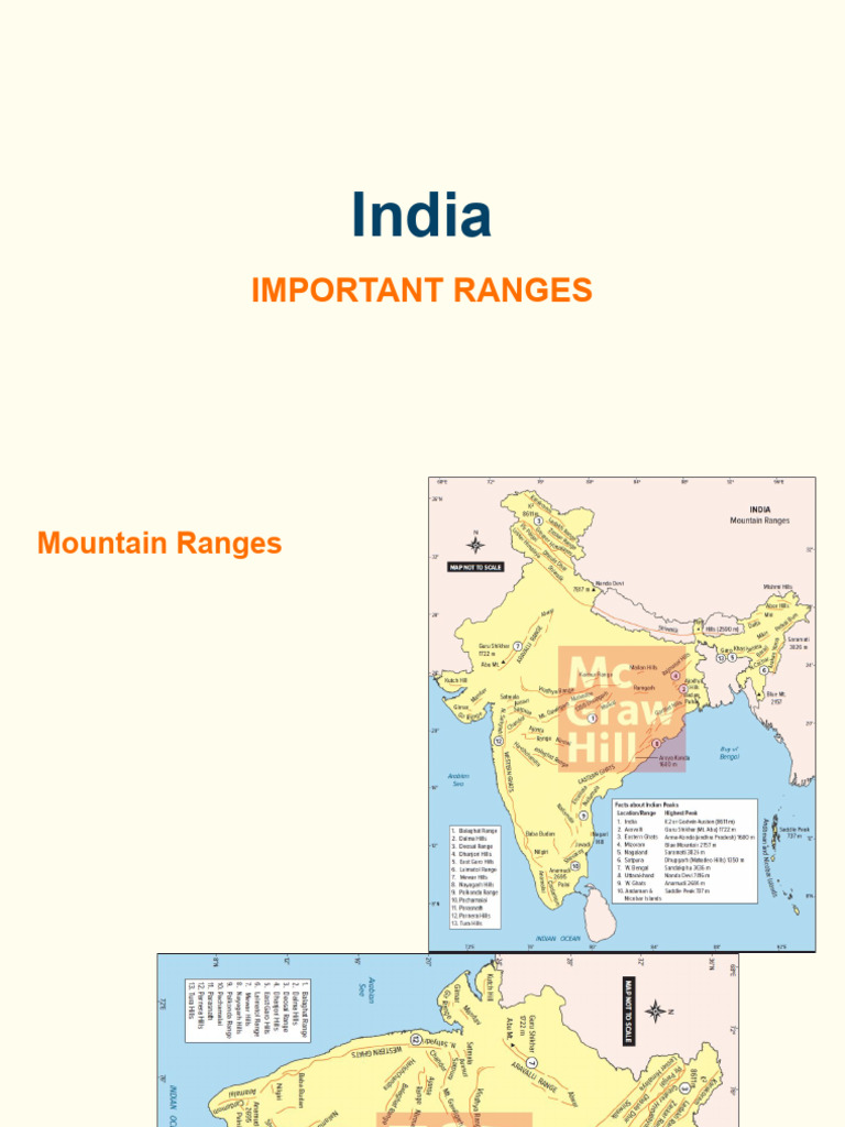 India Ranges_735e9d69-aa99-439a-a20e-e22778d5c958 | PDF