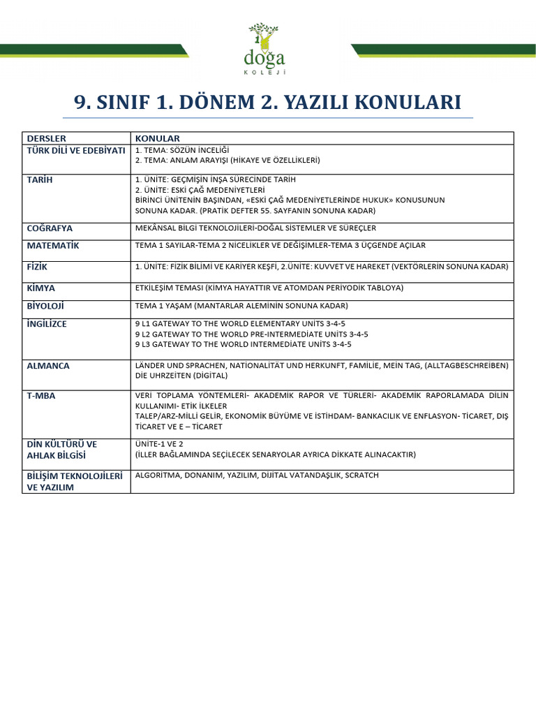 Al 9. Sinif 1. Dönem 2. Yazili | PDF
