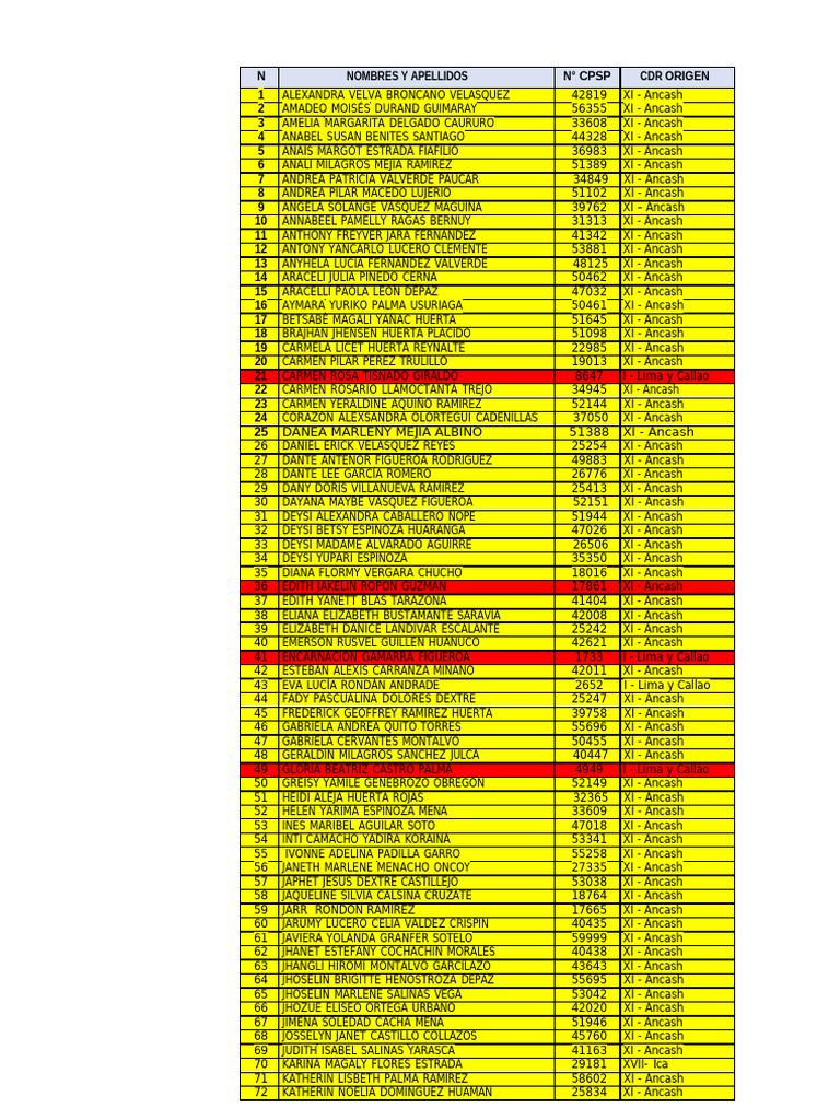 Resolución 811 Traslado Automático 2024 2024-811 CDR Ancash Zona Sierra | PDF