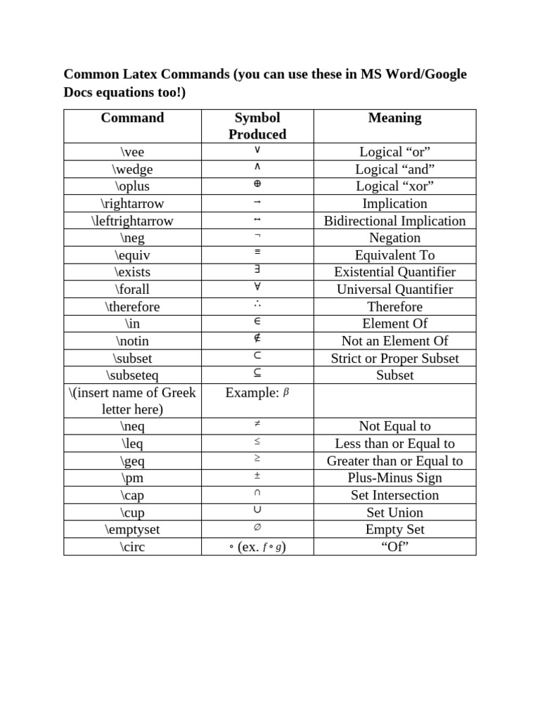Latex Commands for Math Enthusiasts | PDF