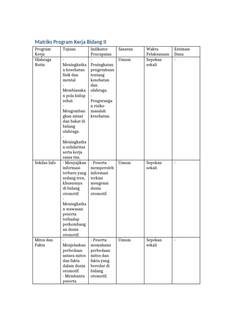 Matriks Proker Bidang II Tabel | PDF