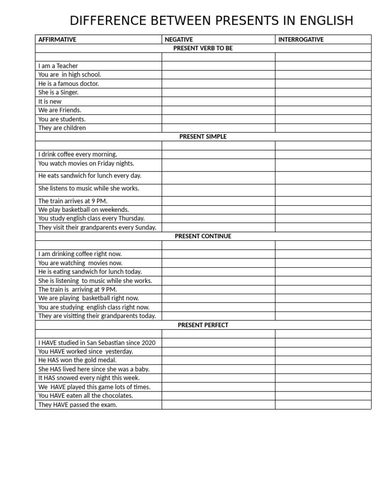Difference Between Presents in English | PDF