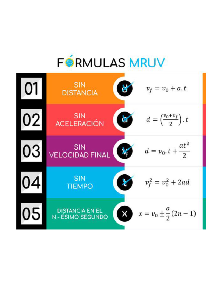 Formulas Mrua | PDF
