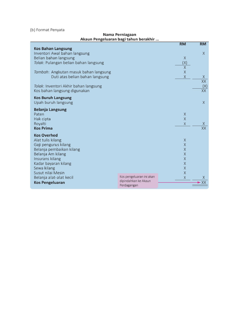 Format Akaun Pengeluaran | PDF