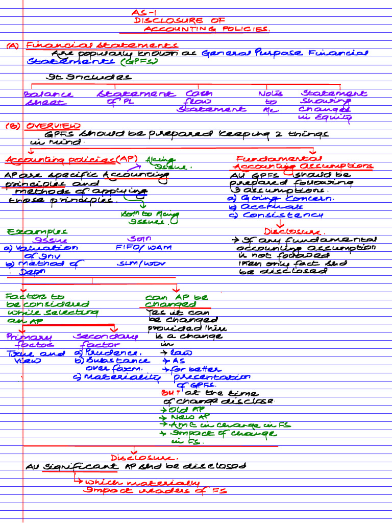 As 1 - Disclosure of Accounting Policies | PDF
