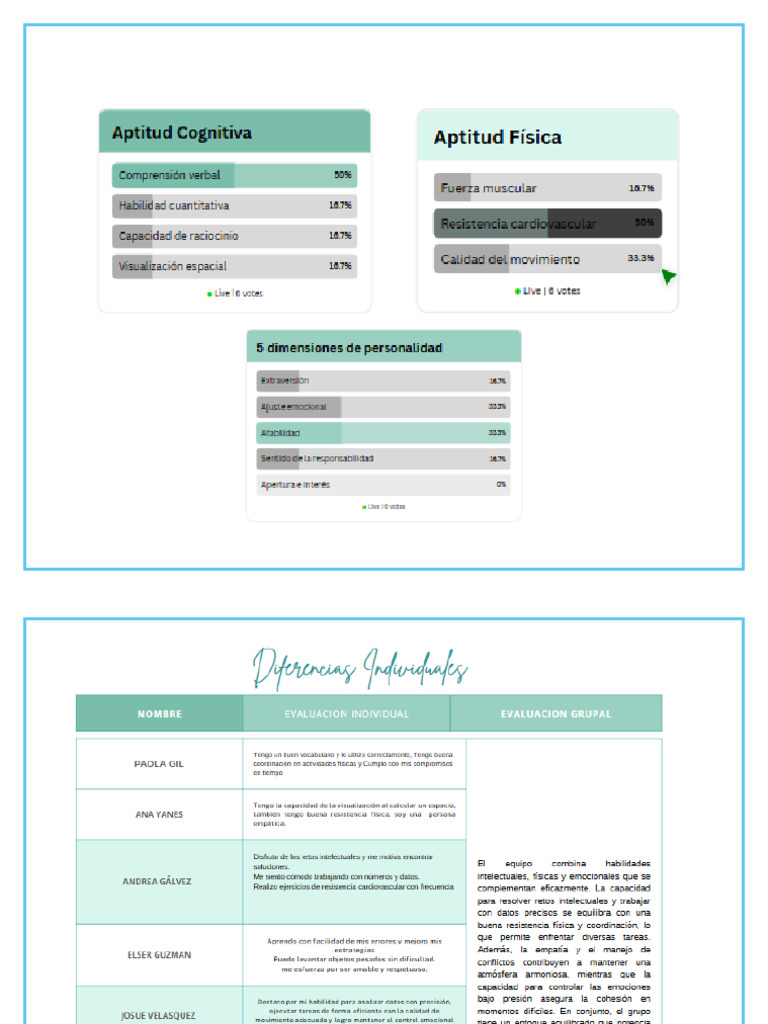 Tarea Grupal Comportamiento Organizacional | PDF