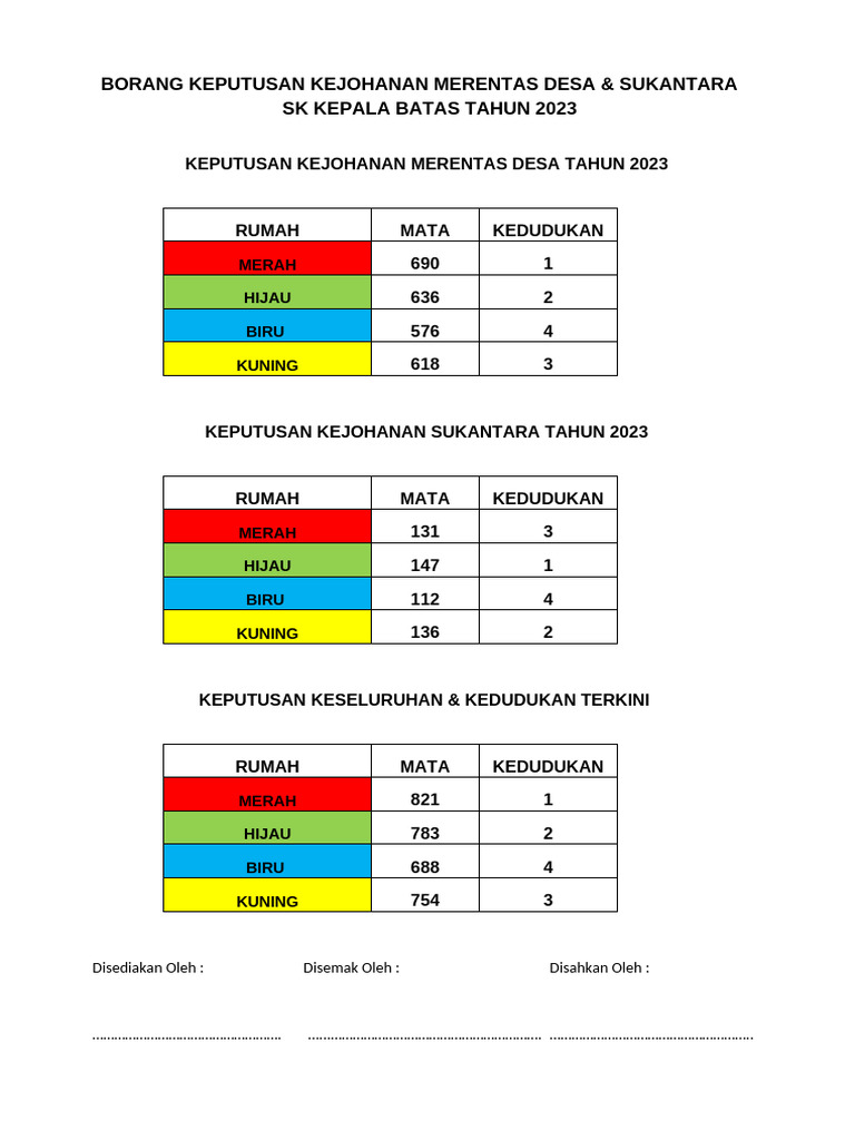 Borang Keputusan Sukantara | PDF