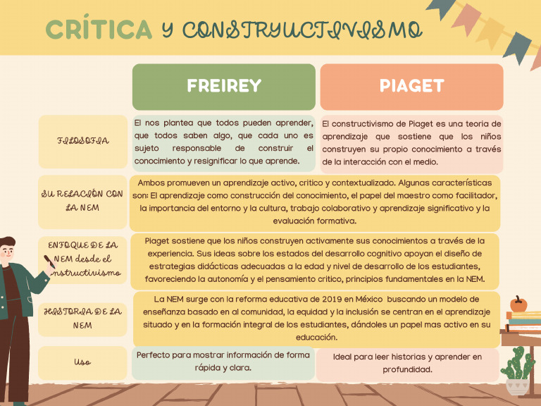 Enfoque Constructivista | PDF
