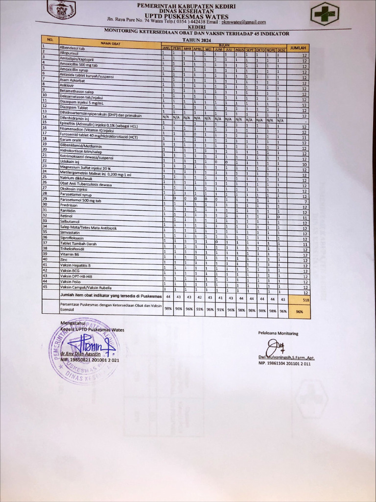 Monitoring Ketersediaan Obat 2024 | PDF