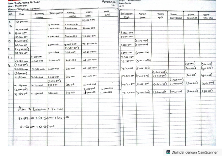 Tugas rutin PDA (1) | PDF