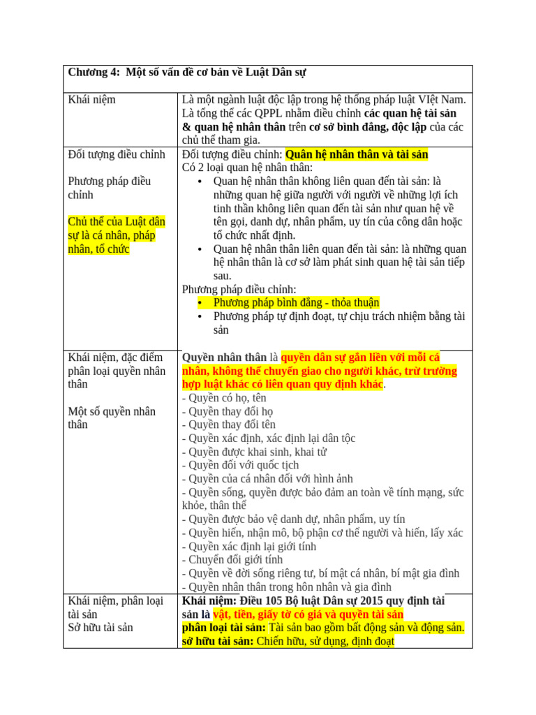 ôn tập PLDC | PDF