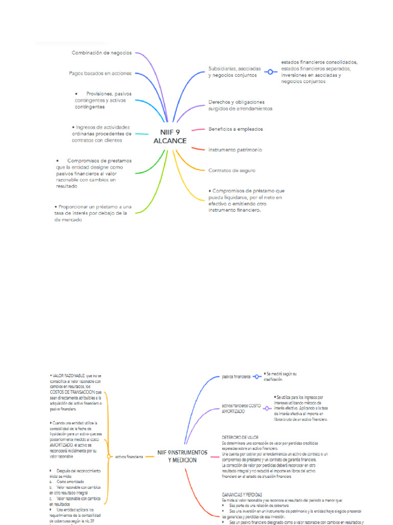 Mapa Conceptual Niif 9 | PDF