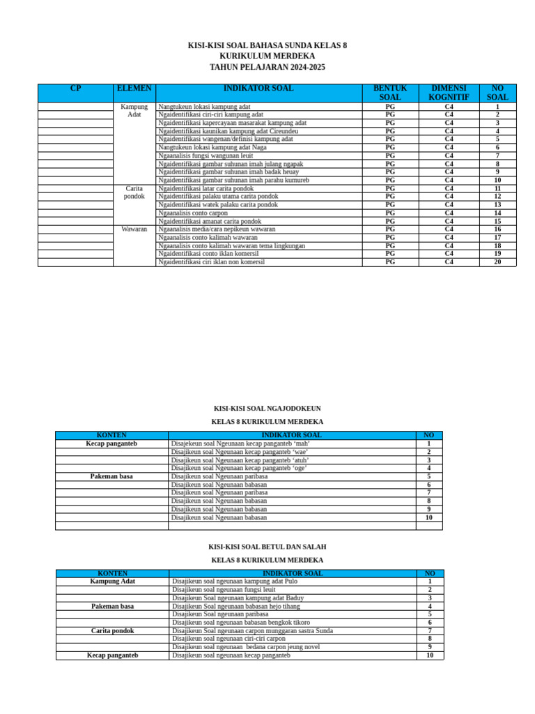 Kisi-Kisi Psas Sunda Kelas 8 2024-2025 | PDF
