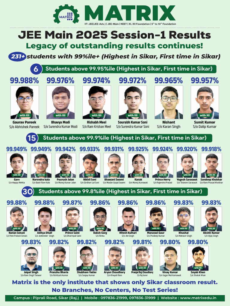 Matrix Jee Main Result 2025 | PDF