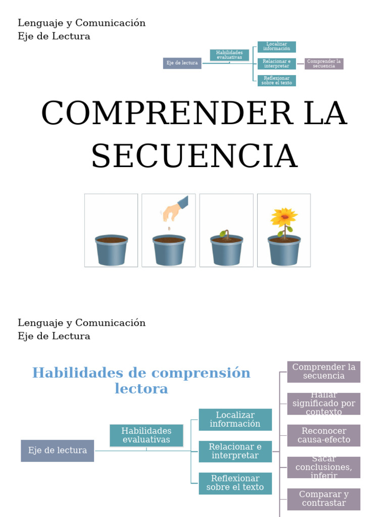 Comprender la Secuencia en Lectura | PDF | Comunicación | Comunicación ...