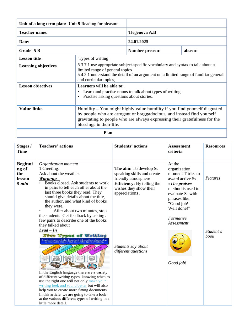 Types of Writing Lesson Plan for Grade 5 | PDF | Learning | Human ...