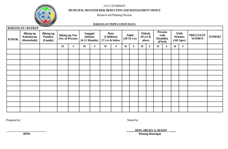 Lgu Catarman BHW | PDF