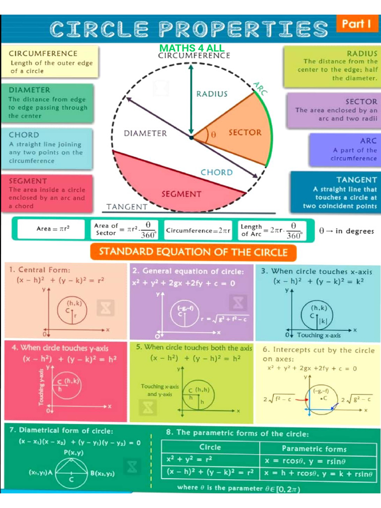 Circle Properties, Theorems | PDF