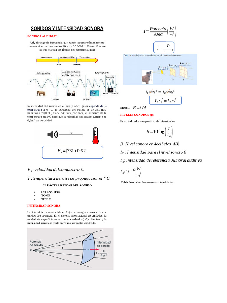 Sonidos e Intensidad Sonora: Guía Completa | PDF | Sonido | Decibel