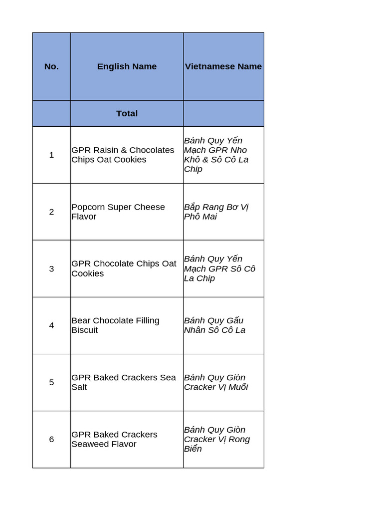 GPR Snack Product Quotation List | PDF | Cracker (Food) | Biscuit