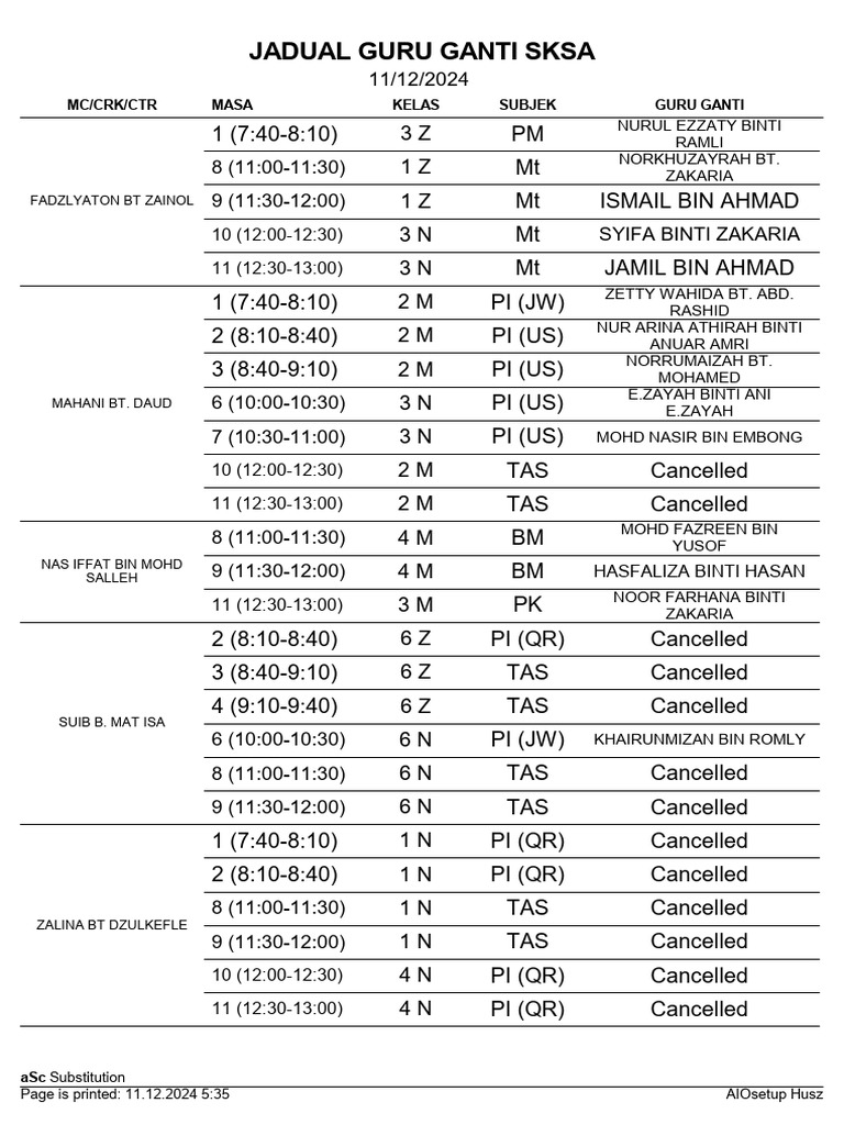 RELIEF TERBAHARU RABU 11.12 | PDF