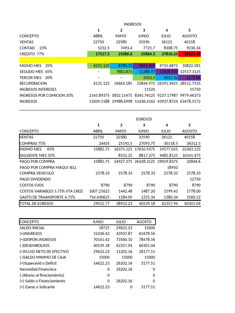 Flujo de Efectivo La Guaca | PDF | Contabilidad financiera | Corporaciones