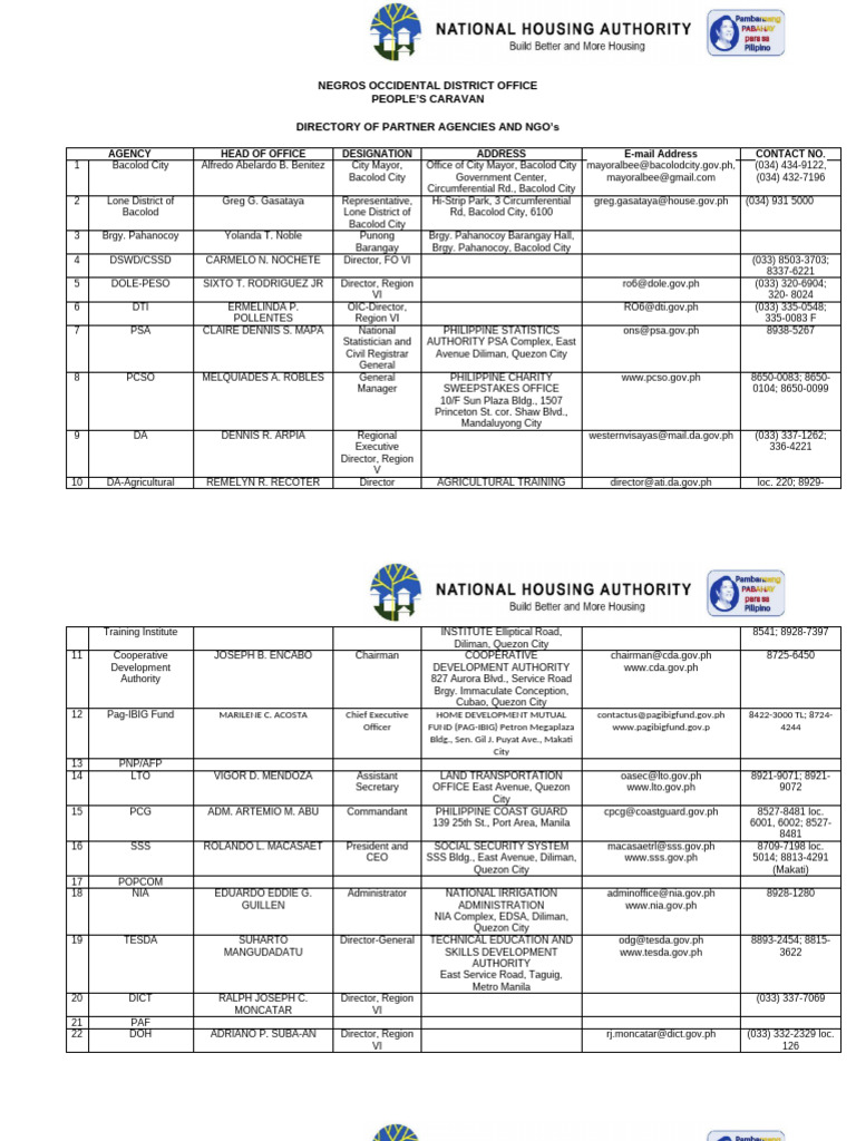 Directory of Government Agencies and Ngo's | PDF | Government | Economy ...