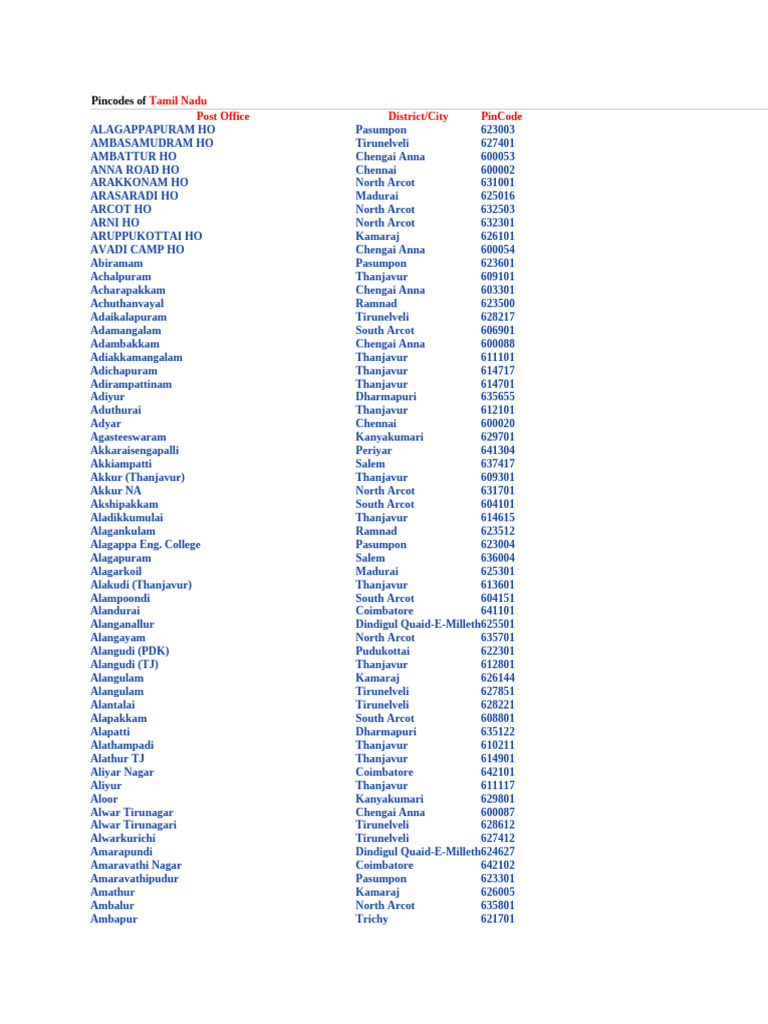 Pincodes of Tamilnadu | PDF | Tamil Nadu