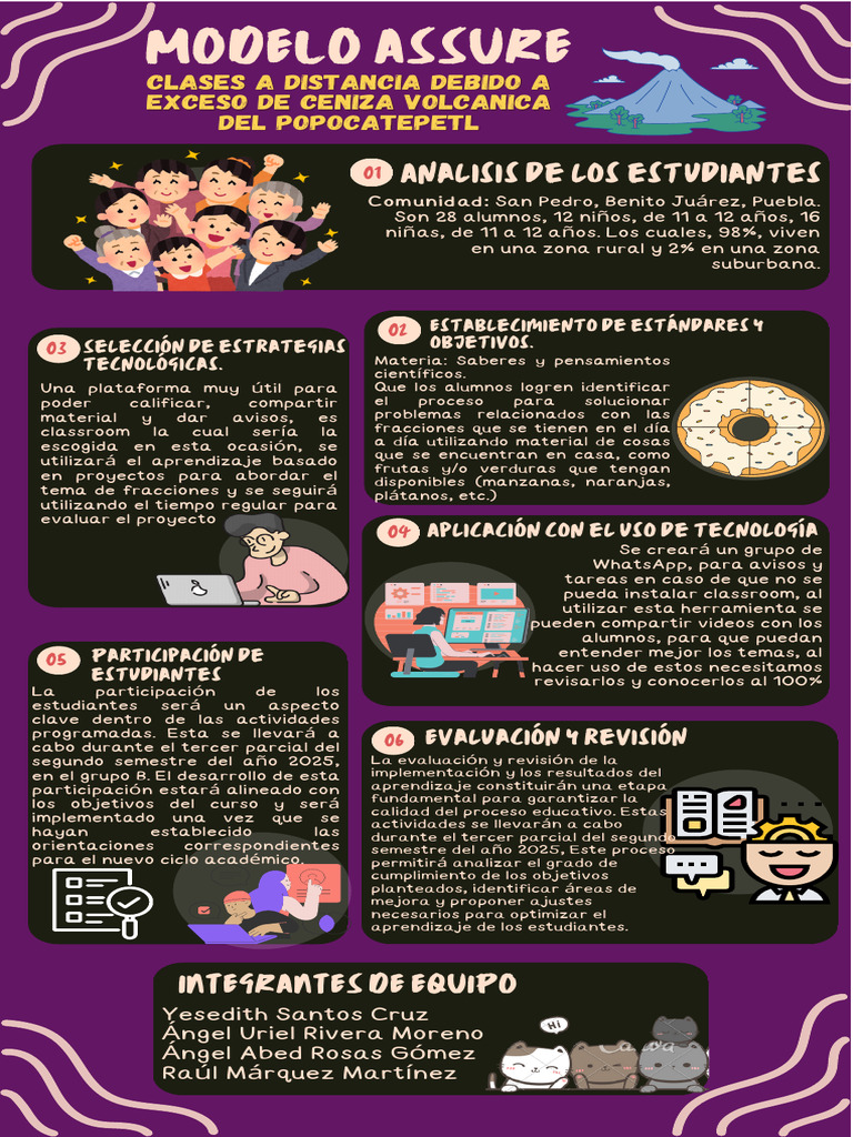 Modelo Assure Ysc | PDF | Aprendizaje