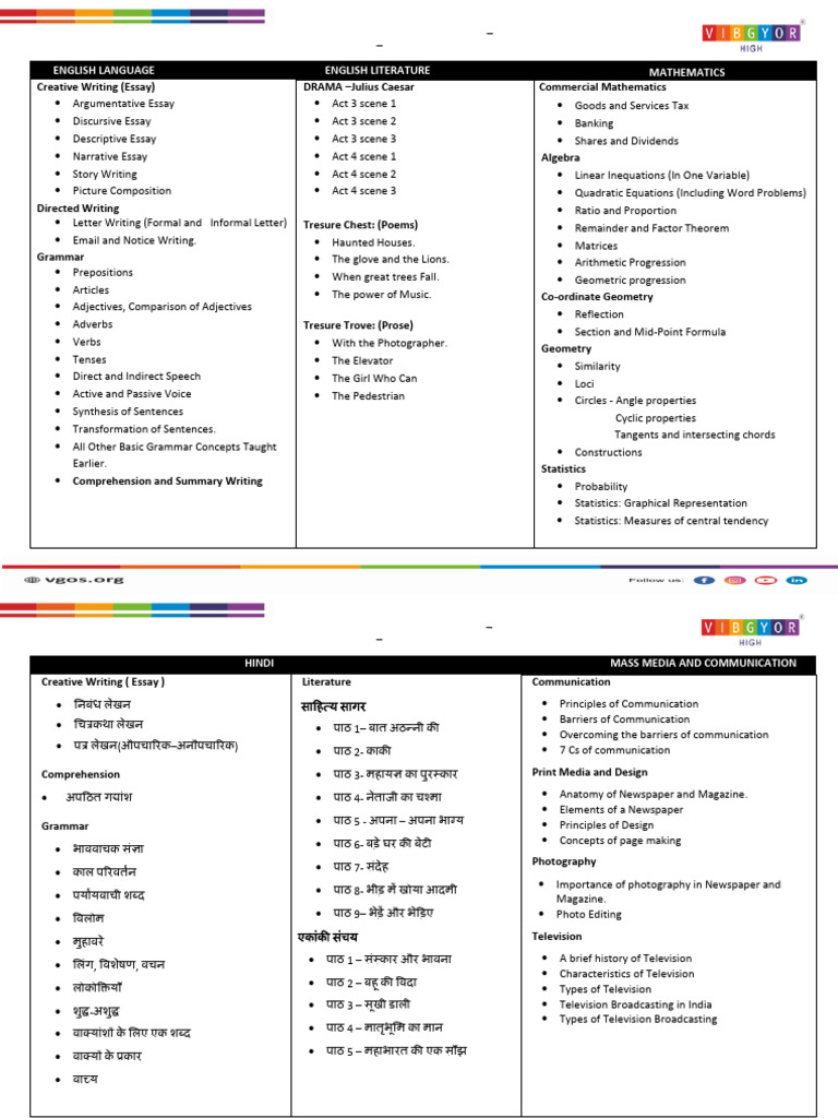 Annexure 1. A. 4 Cisce - Term 1 - Portion - Grade 10 - Ay 24 25 | PDF ...