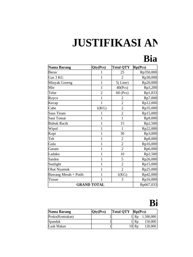 Justifikasi Anggaran Biaya-1 (1) | PDF