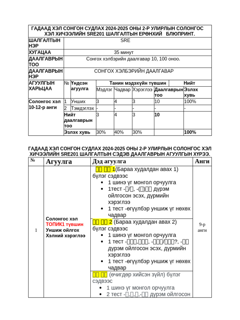 2024-2025 SRE 201 Blueprint | PDF