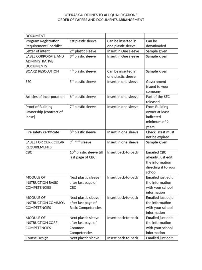 UTPRAS Document Arrangement Guide | PDF