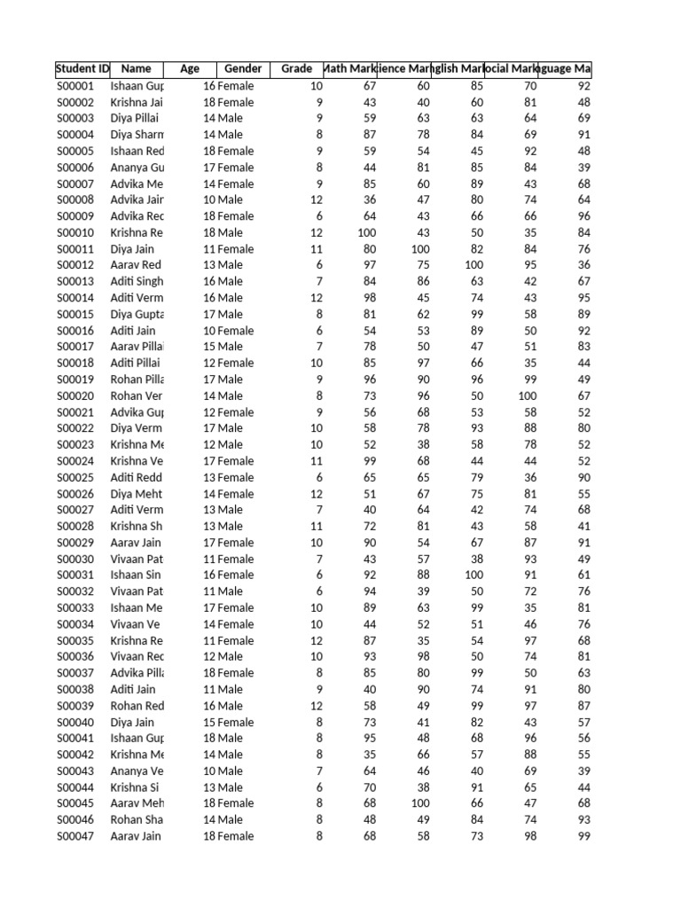 Student Grades and Demographics | PDF