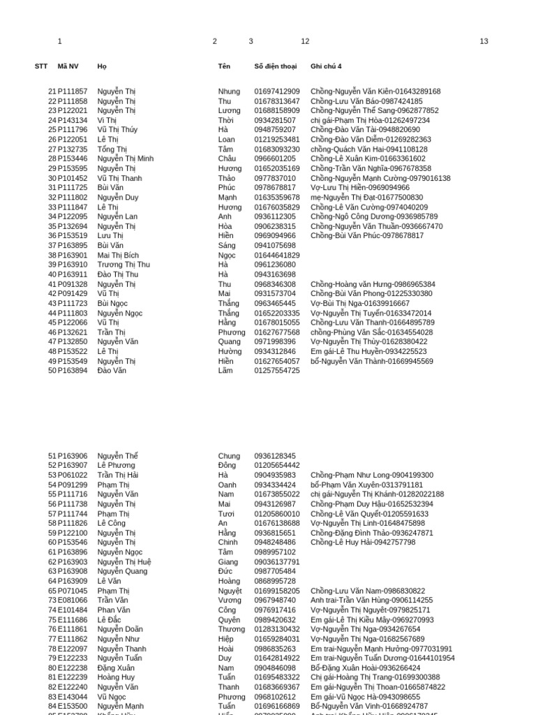 Danh Sach CNV SRV | PDF