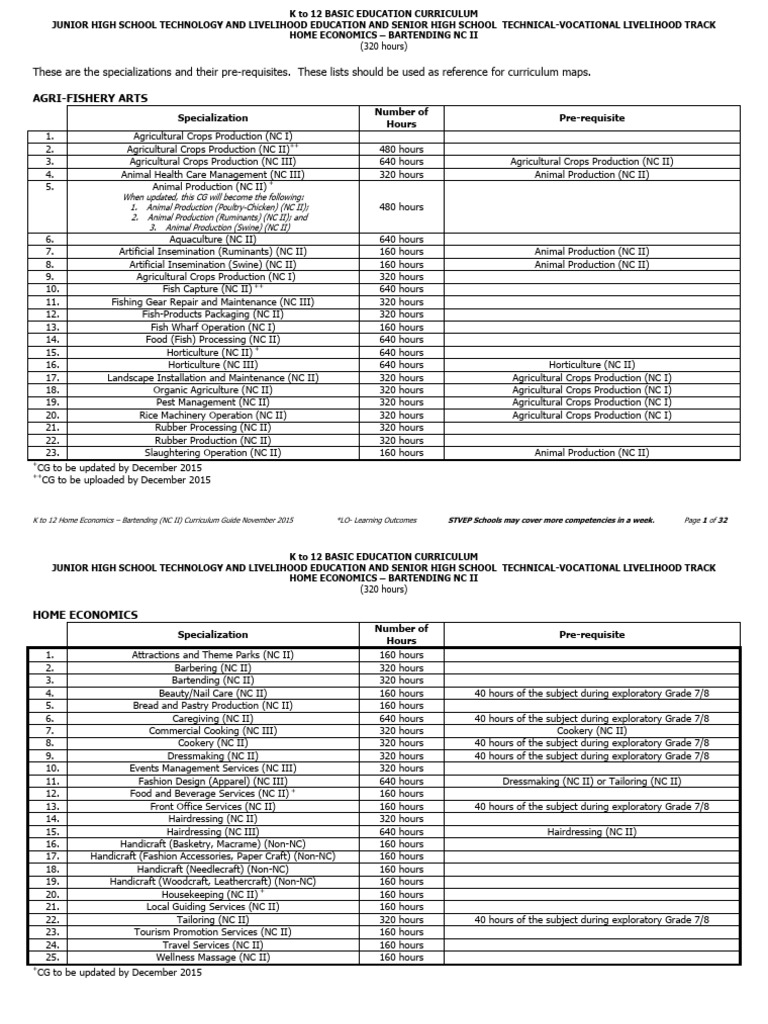 He_bartending Nc II Grade 10 Quarter I-IV | PDF | Hygiene | Computer ...