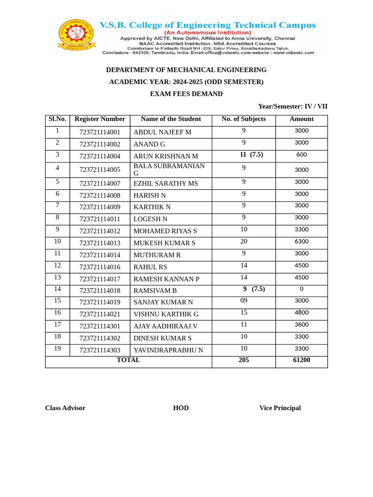 Exam Feed Demand 7 TH Sem | PDF