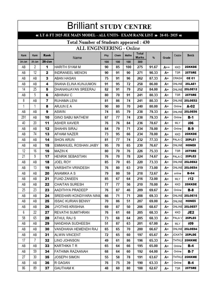LT 25 Jee Online Front Page-26-01-2025 | PDF