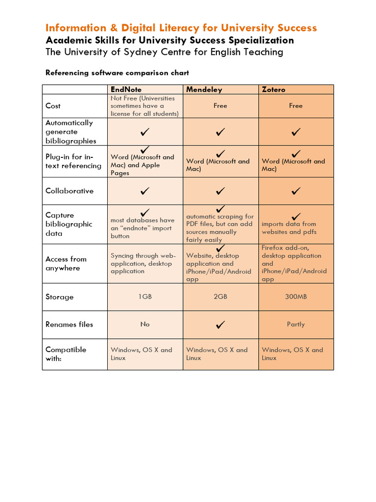 4.4a Referencing Software - Reading | PDF