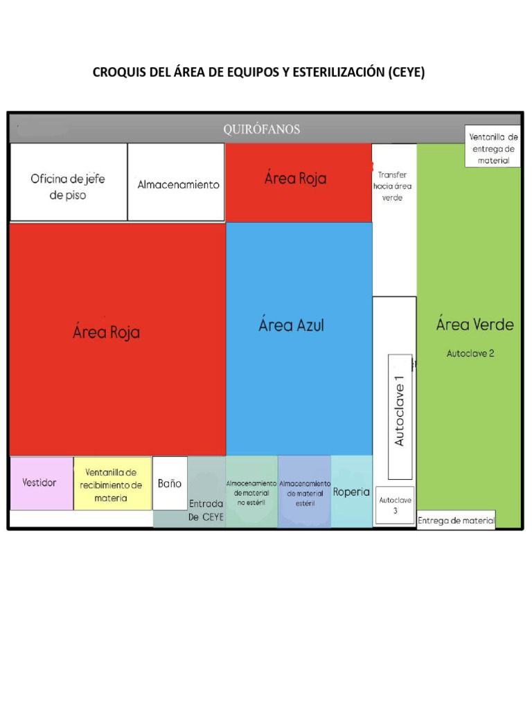 Croquis CEYE: Equipos y Esterilización | PDF