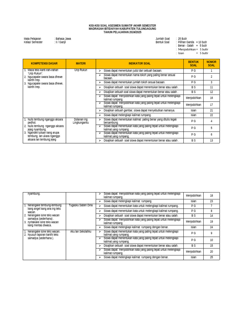 II Kisi-Kisi SAS 2024 Bahasa Jawa | PDF
