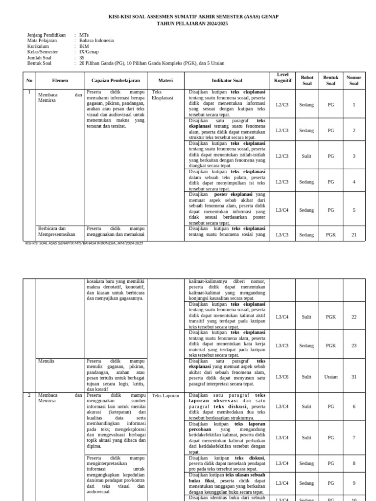 Kisi-Kisi Soal Asas Genap Ix Mts Ikm Bhs Indonesia 2024-2025 | PDF