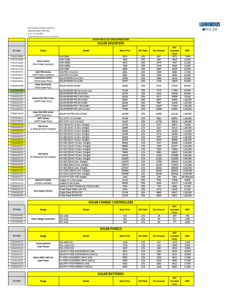 Solar Products Price List 2024 | PDF | Power (Physics) | Electrical ...